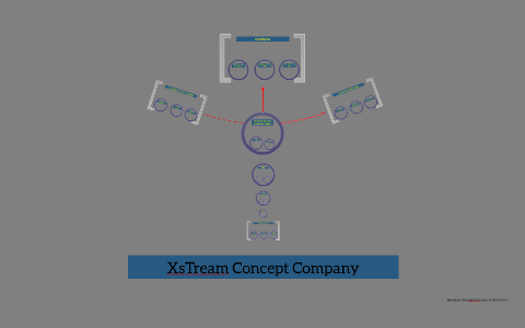XsTream Concept Company by Joris Fokker on Prezi