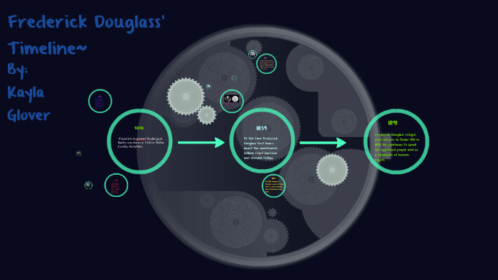 Frederick Douglass' Timeline~ by Kayla Glover on Prezi