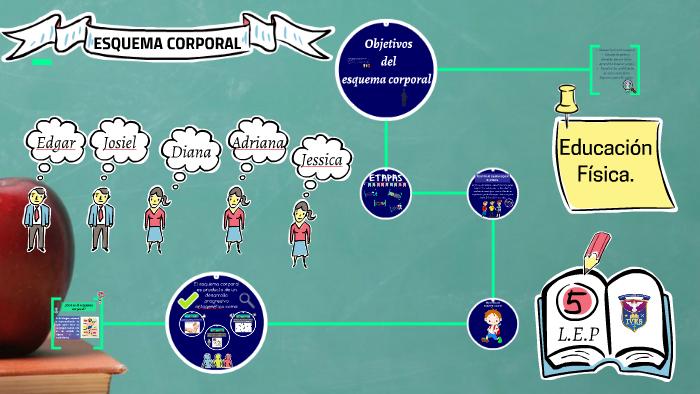 ESQUEMA CORPORAL by Edgar Garcia on Prezi