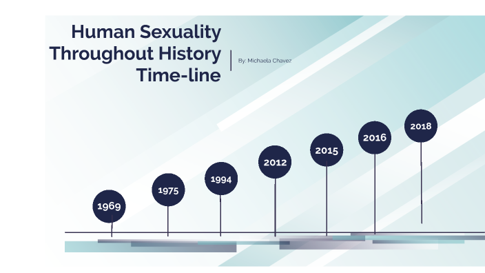 Human Sexuality Throughout History Time Line By Michaela Chavez On Prezi