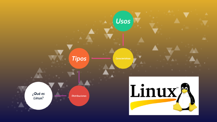 distribuciones linux by Andrei Mardale on Prezi