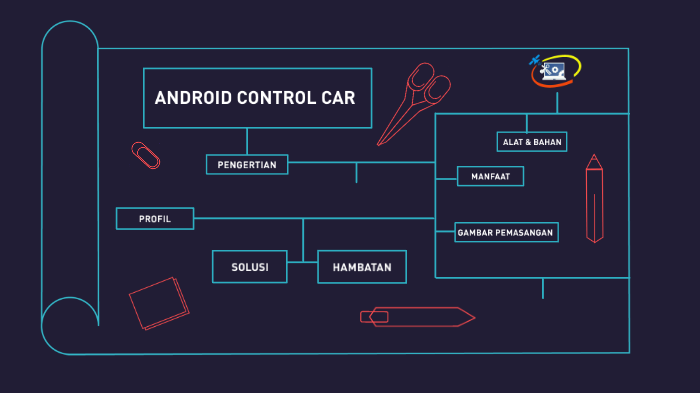 Android Control CAR by Nur Muhammad Fathurrahman on Prezi