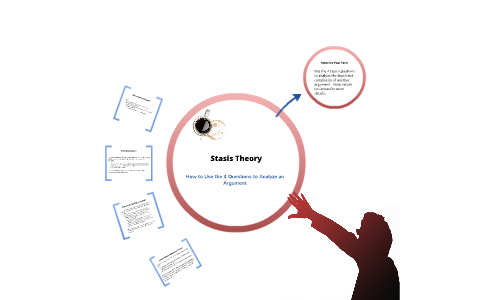 Stasis Theory by Bob Gibney on Prezi
