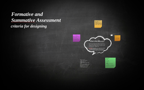 Formative and Summative Assessment by Lacey Ellison on Prezi