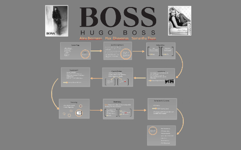 Hugo Boss - Pt.2 by Alina Biermann on Prezi