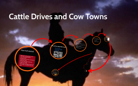 Cattle Drives and Cow Towns by Cheyenne Carson on Prezi