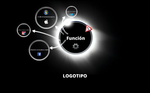 Función e importancia del Logotipo by Marco Alejandro Cruz Muñoz on Prezi
