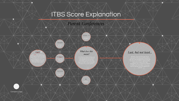 ITBS Score Explanation by Jennifer Martin on Prezi