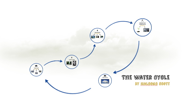 The Water Cycle by Malcomb Scott