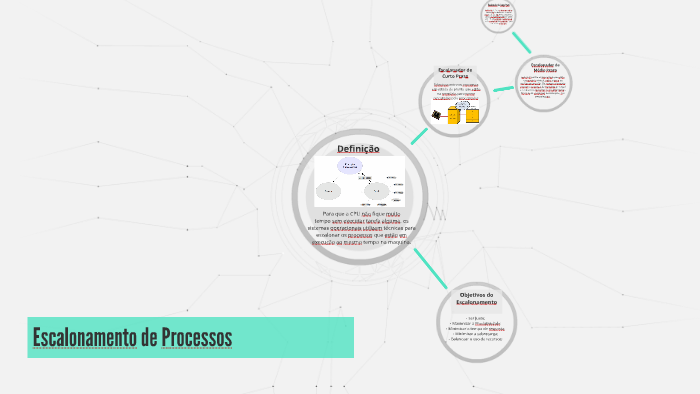 Escalonamento de Processos by on Prezi