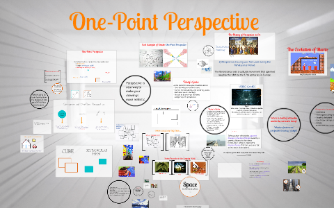 SHS Middle School One Point Perspective by Christina Marie Phelps on Prezi
