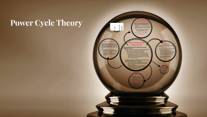 Power Cycle Theory by Robert Flores on Prezi