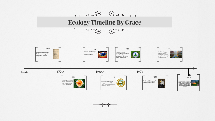 Ecology Timeline by Grace Salley on Prezi