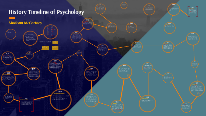 History Timeline of Psychology by Madison McCartney on Prezi