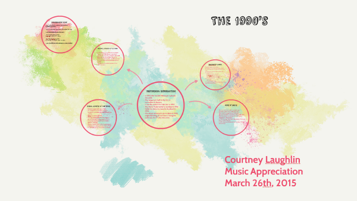 The 1990's by Courtney Laughlin
