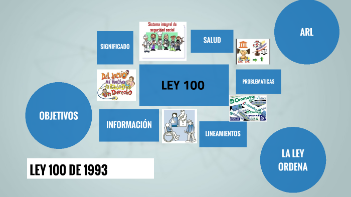 Ley 100 de 1993 by Ana Castellanos on Prezi