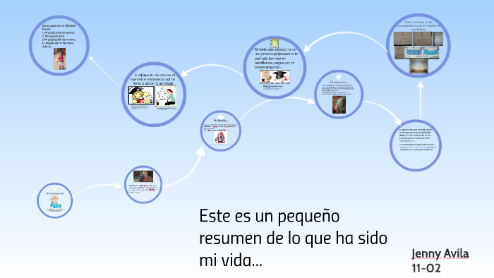 Mi autobiografía by jenny marcela avila parra on Prezi