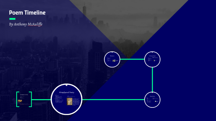Poem Timeline by aj mcauliffe on Prezi