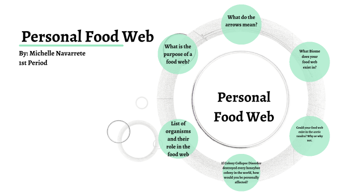 Personal Food Web by Michelle Navarrete on Prezi