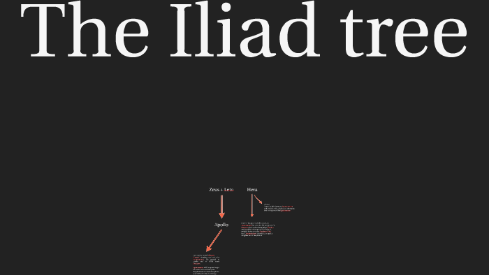 The Iliad tree by lorena alvarez on Prezi
