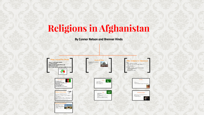 Religions Role in Afghanistan by c nelson