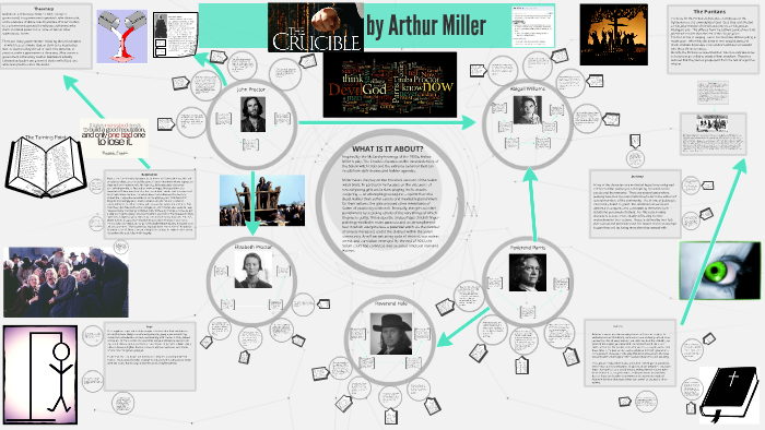 The Crucible - Revision Guide by Alistair Robertson on Prezi
