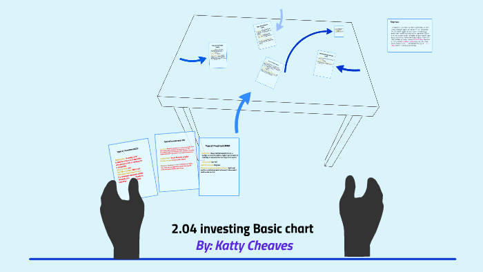 2.04 investing Basic chart by Katty Cheaves on Prezi
