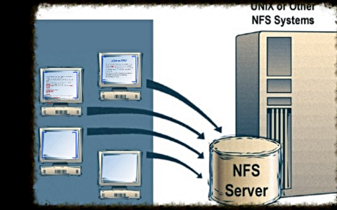 NFS (Network File System), es un popular protocolo que by on Prezi