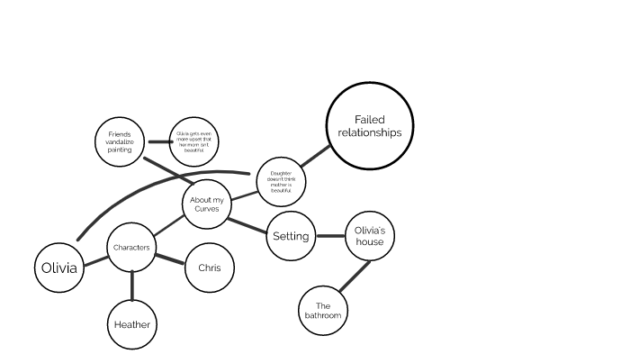 Short Stories Mind Map by Tony Ke on Prezi