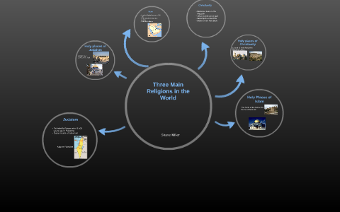 Three Main Religions in the World by Shane M