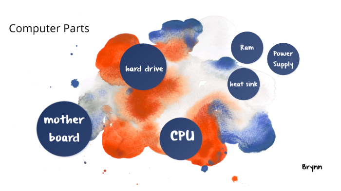Internal Components of a Computer by BRYNN BURKART on Prezi