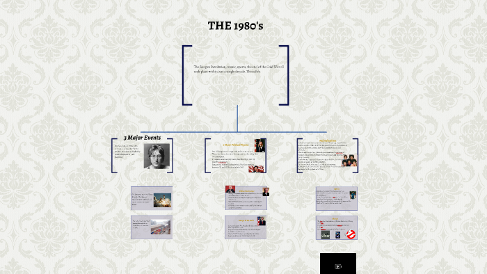 THE 1980's by Michael T. Price on Prezi