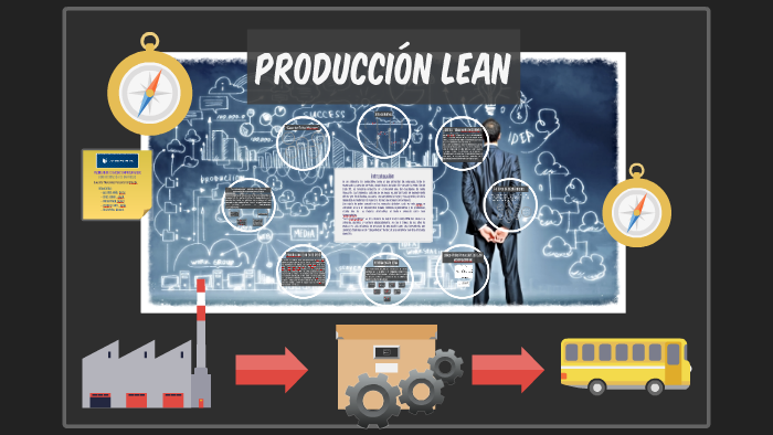 PRODUCCION LEAN by Daniel Paiva Pingo on Prezi