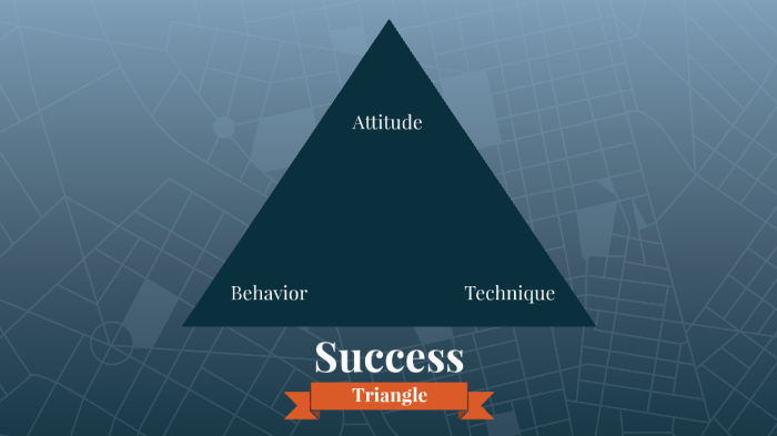 Sales Triangle by Zack Parker on Prezi