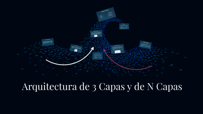 Arquitectura de 3 Capas y de n Capas by kenia bejarano on Prezi