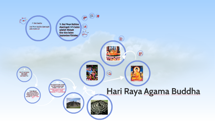 Hari Raya Agama Buddha by Noksri Yanti on Prezi