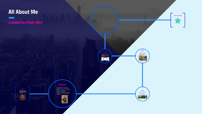 All About Me by Emily Wirt on Prezi