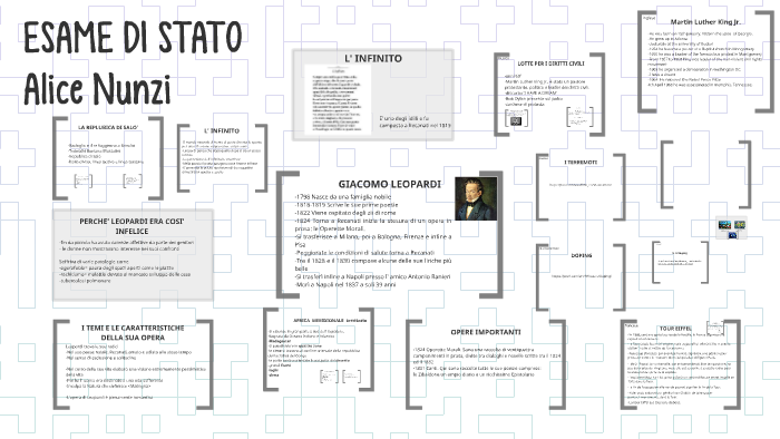ESAME DI STATO by alice bordoni on Prezi