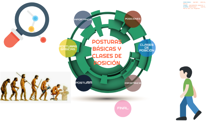 POSTURAS BÁSICAS Y CLASES DE POSICIÓN by Angeles Rodriguez Cueto on Prezi