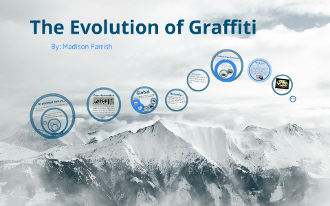 The Evolution of Graffiti by Madison Farrish on Prezi