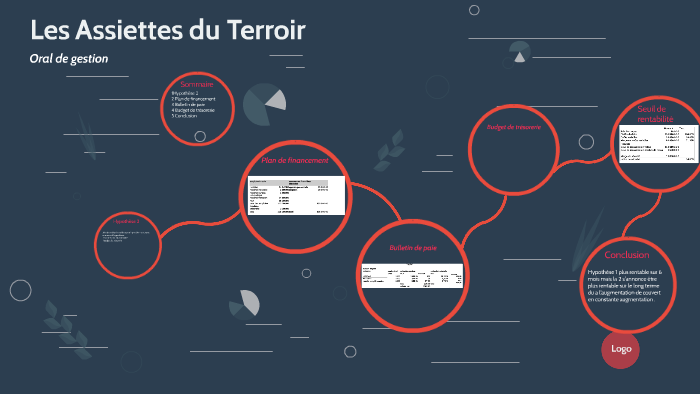 Les Assiettes du Terroir by richard demay on Prezi