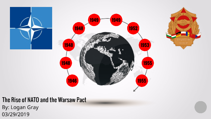 NATO and the Warsaw Pact Timeline by Logan Gray on Prezi