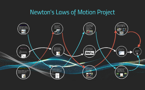 Newton's Laws of Motion Project by christian tolbert