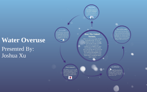 Water Overuse by Joshua Xu on Prezi