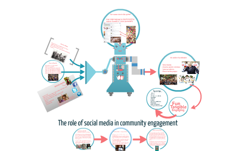 The role of social media in community engagement by Antonia Dixey on Prezi