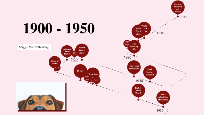 ELA Timeline by Maggie Rothenberg on Prezi