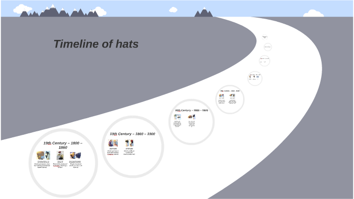 Timeline of hats by Thu Thu Thitsar on Prezi