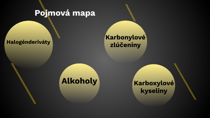 Pojmová mapa by Lukáš Vagaský on Prezi