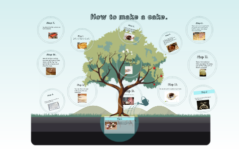 HOW TO MAKE A CAKE. by madison sneed on Prezi