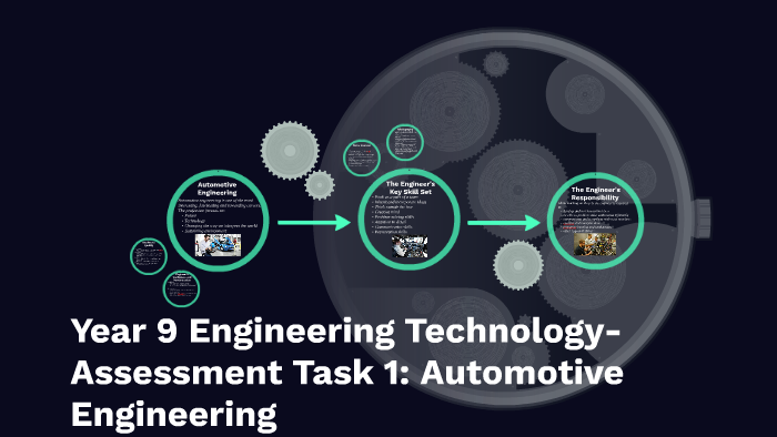 Automotive Engineering by on Prezi